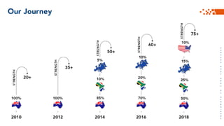 Zealous System - Software Development Company Brochure | PPT