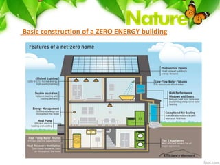 Zero Energy Building. | PPTX