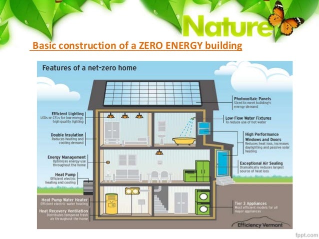 Zero Energy Building.