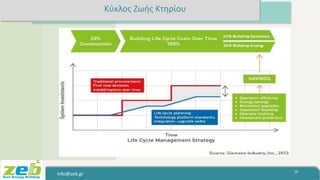 Εταιρική Παρουσίαση 2022 | PPT