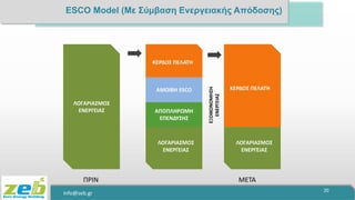 Εταιρική Παρουσίαση 2022 | PPT