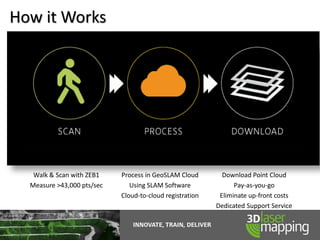 Zeb1 for surveying - 'Game Changing Surveying' | PPT