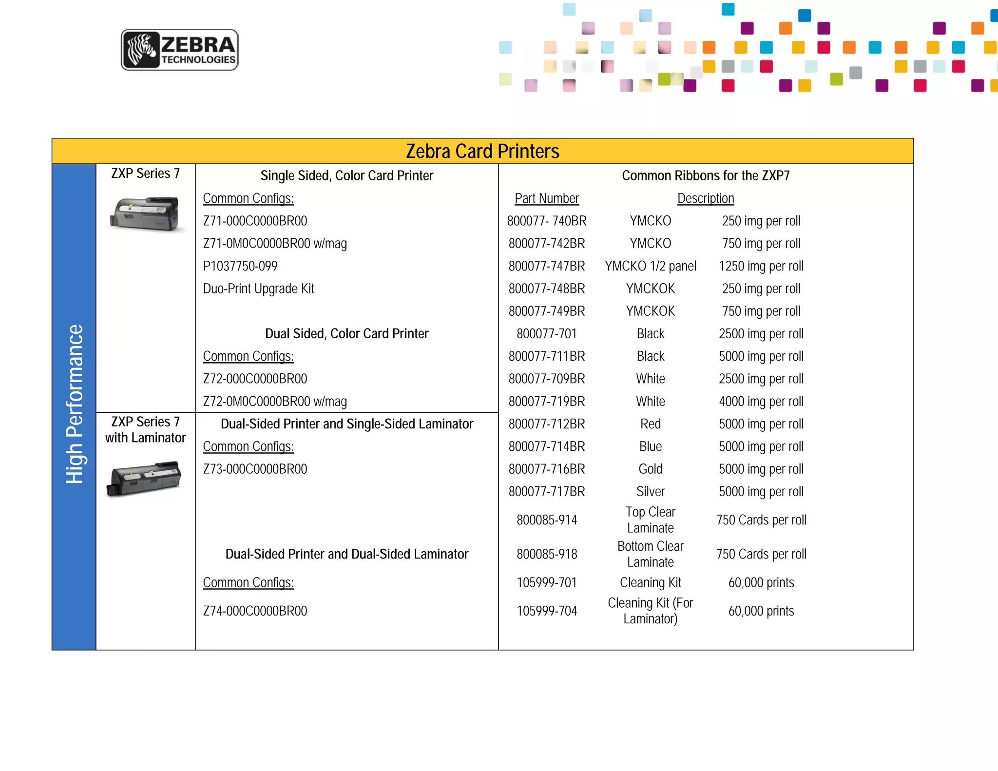 Zebra Card Printer Cheat | PPT