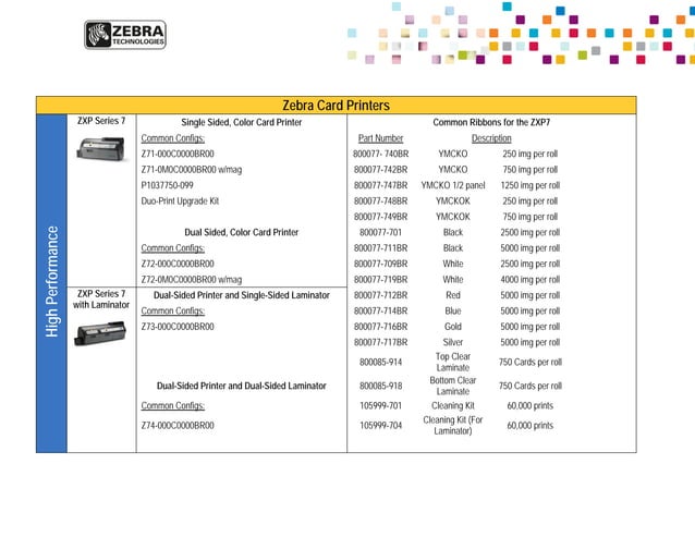 Zebra Card Printer Cheat | PPT