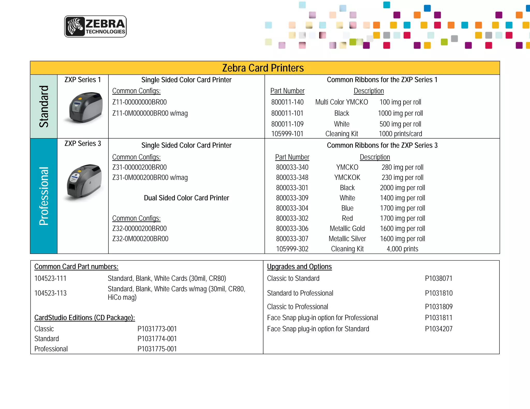 Zebra Card Printer | PPT