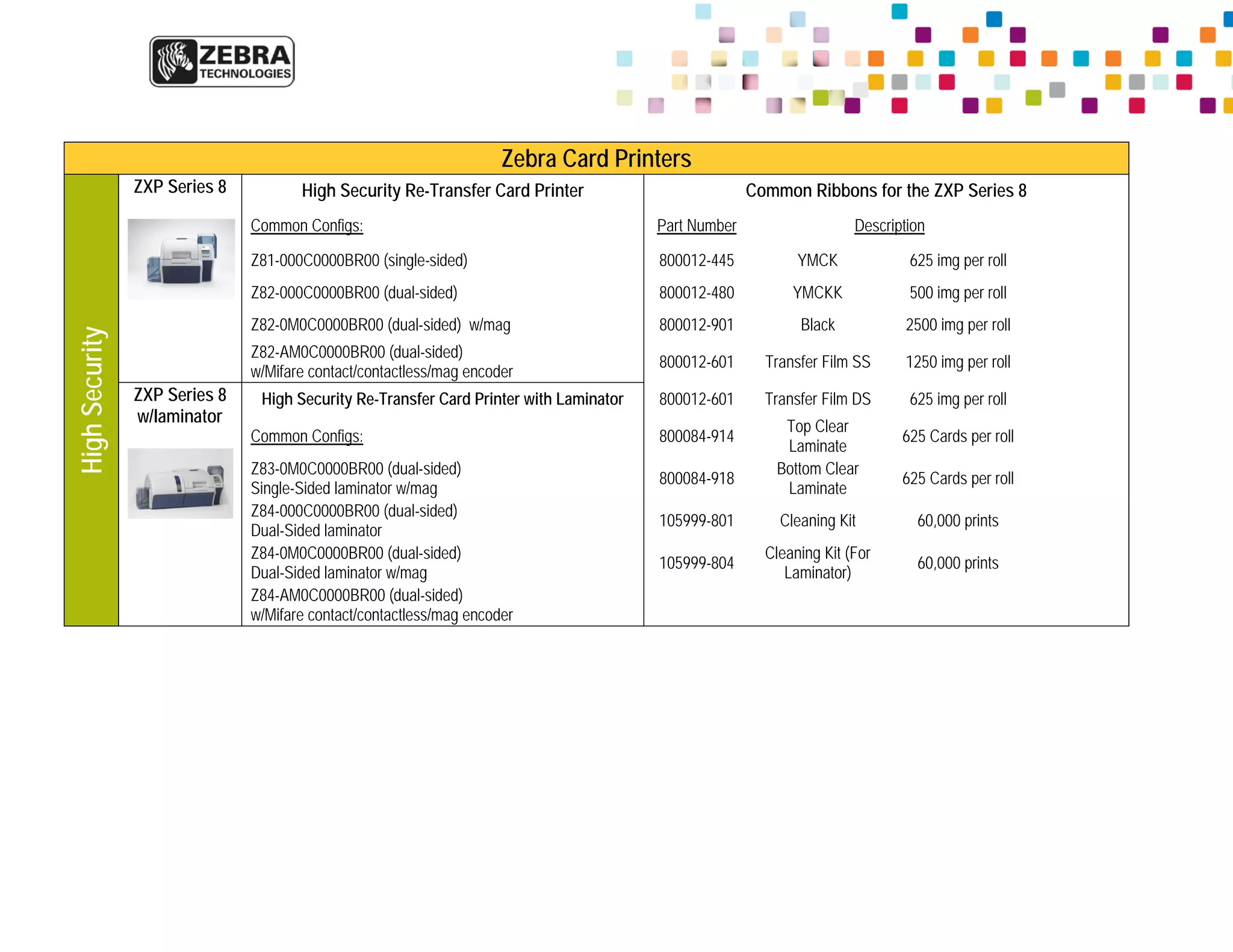 Zebra Card Printer | PPT