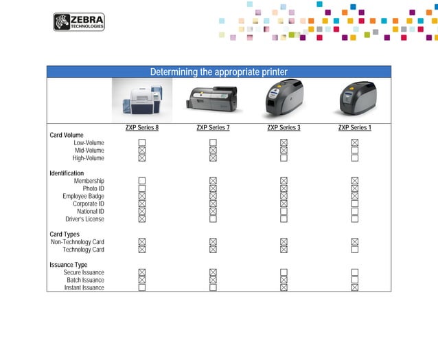 Zebra Card Printer | PPT