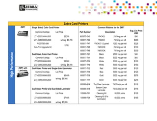 Zebra Card Product Information | PPT