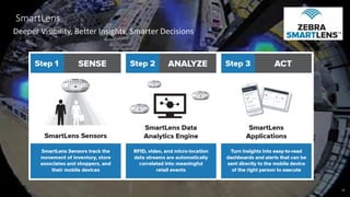 Zebra Technologies - La Supply Chain dell’innovazione | PPT