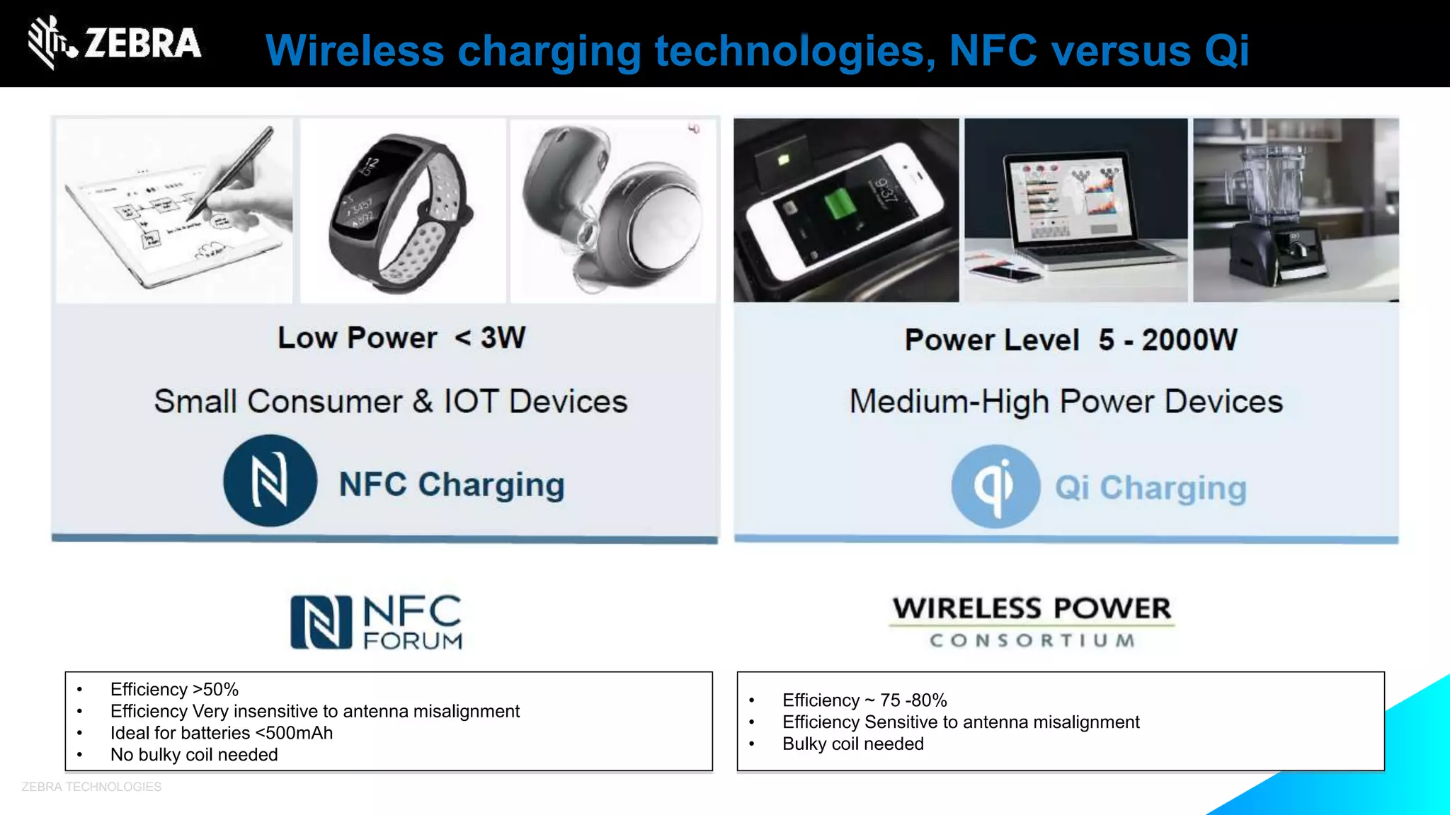 NFC Charging for Enterprise Class Devices | PPTX | Smartphones ...