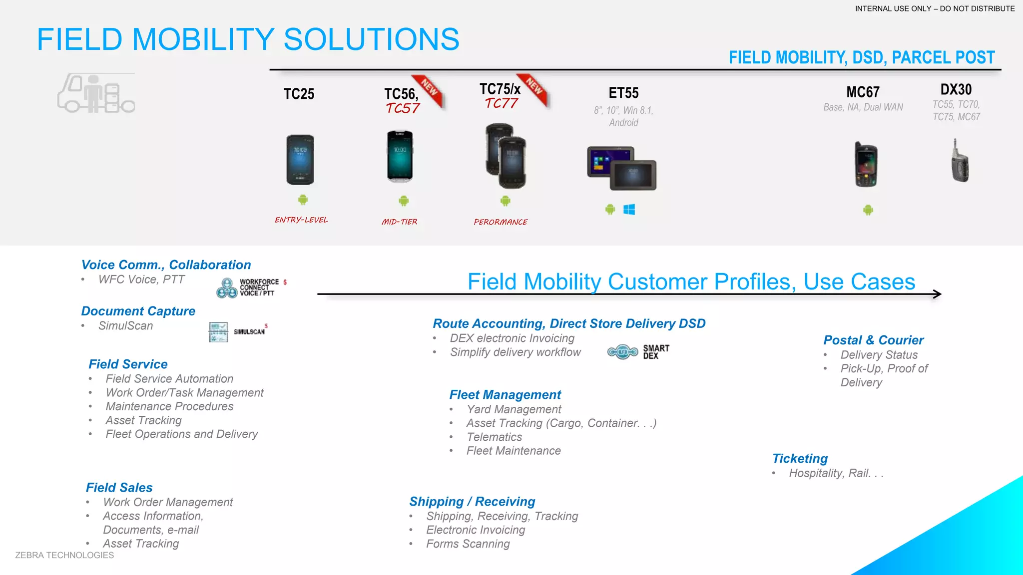 PCM Vision 2019 Breakout: Zebra | PPTX
