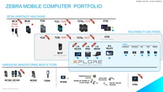 PCM Vision 2019 Breakout: Zebra | PPTX
