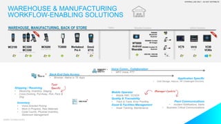 PCM Vision 2019 Breakout: Zebra | PPTX