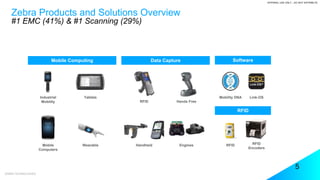 PCM Vision 2019 Breakout: Zebra | PPTX