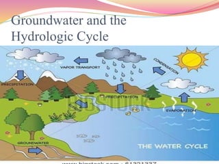 ground water | PPT