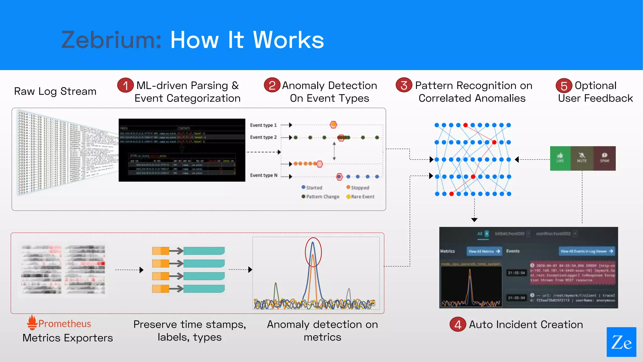 Autonomous Incident and Root Cause Detection | PDF