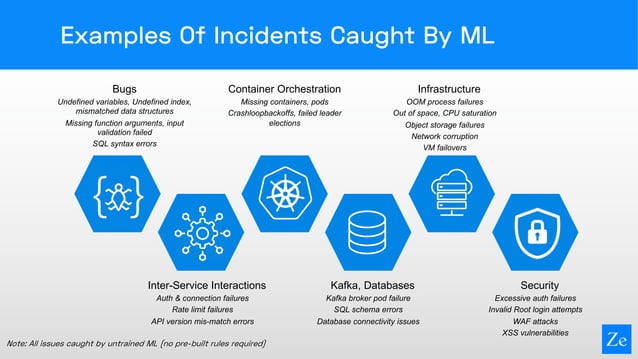 Autonomous Incident and Root Cause Detection | PDF | Technology & Computing