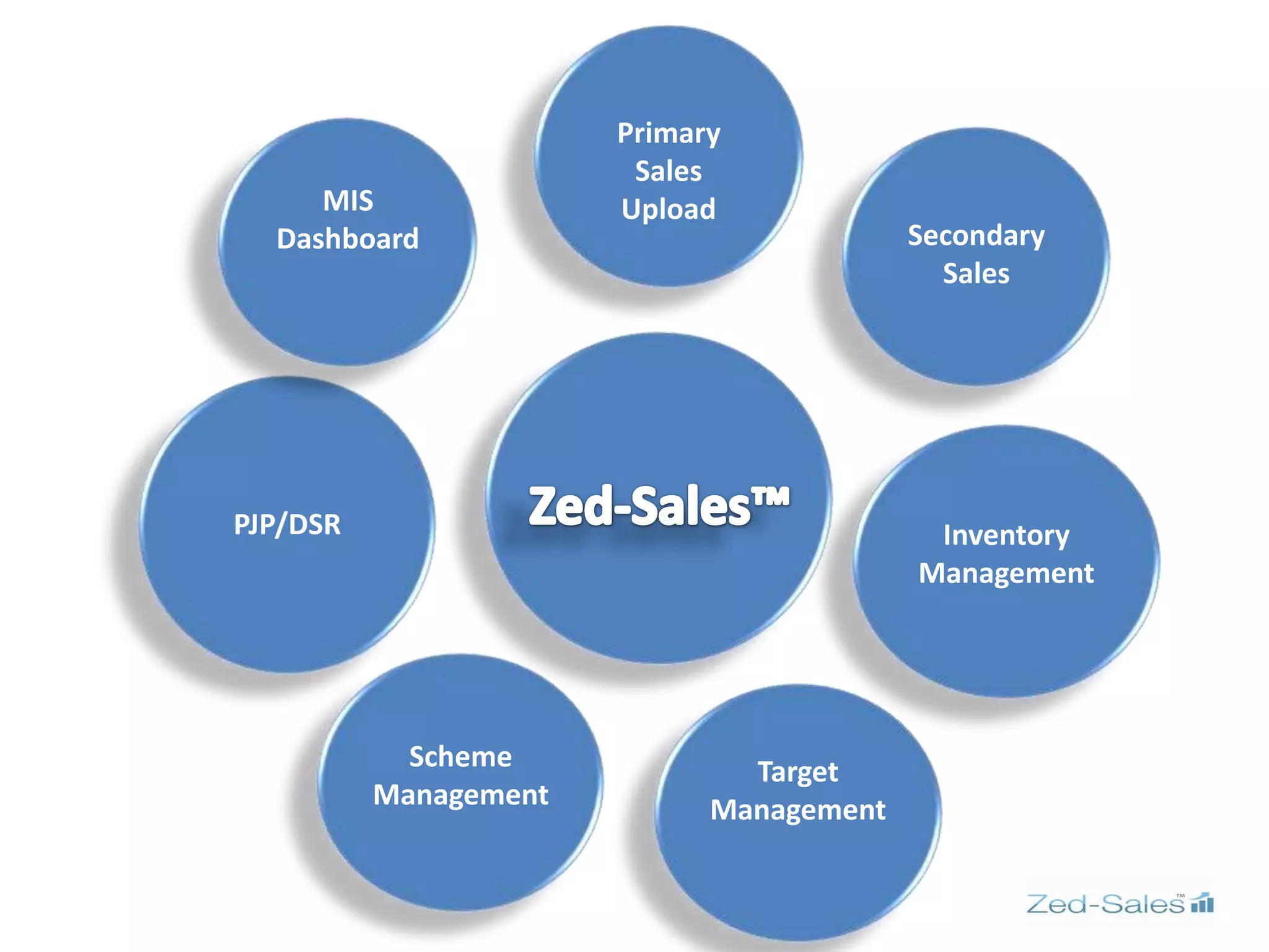 Zed-Sales™ - Channel Sales & Distribution Management System by Zed Axis ...