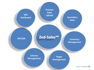 Zed-Sales™ - Channel Sales & Distribution Management System by Zed Axis ...