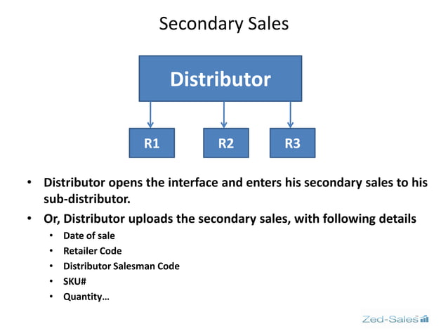 Zed-Sales™ - Channel Sales & Distribution Management System by Zed Axis ...