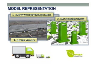 ZED - Zero Emissions Distribution | PDF