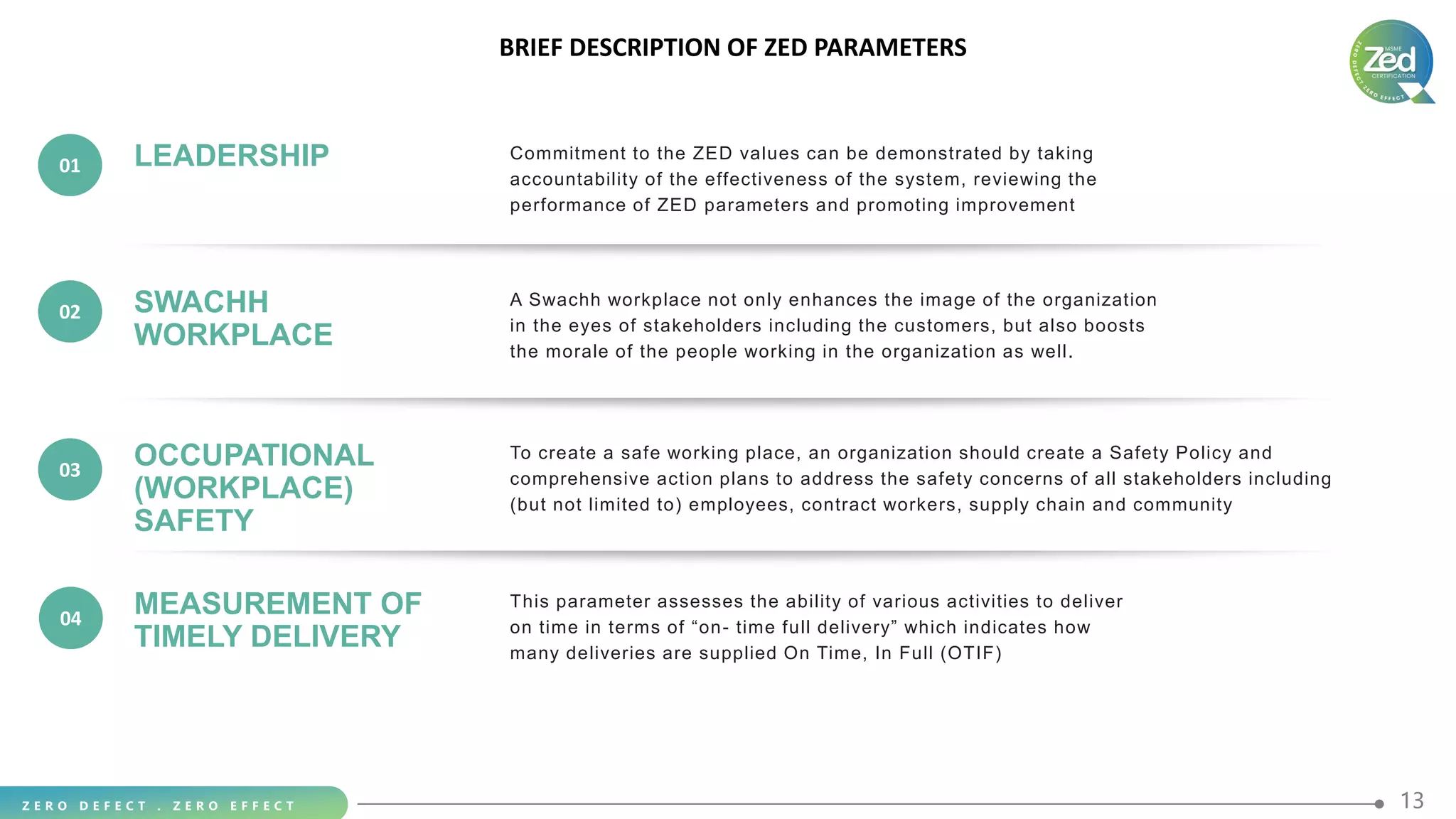 ZED Awareness PPT_27052022.pptx