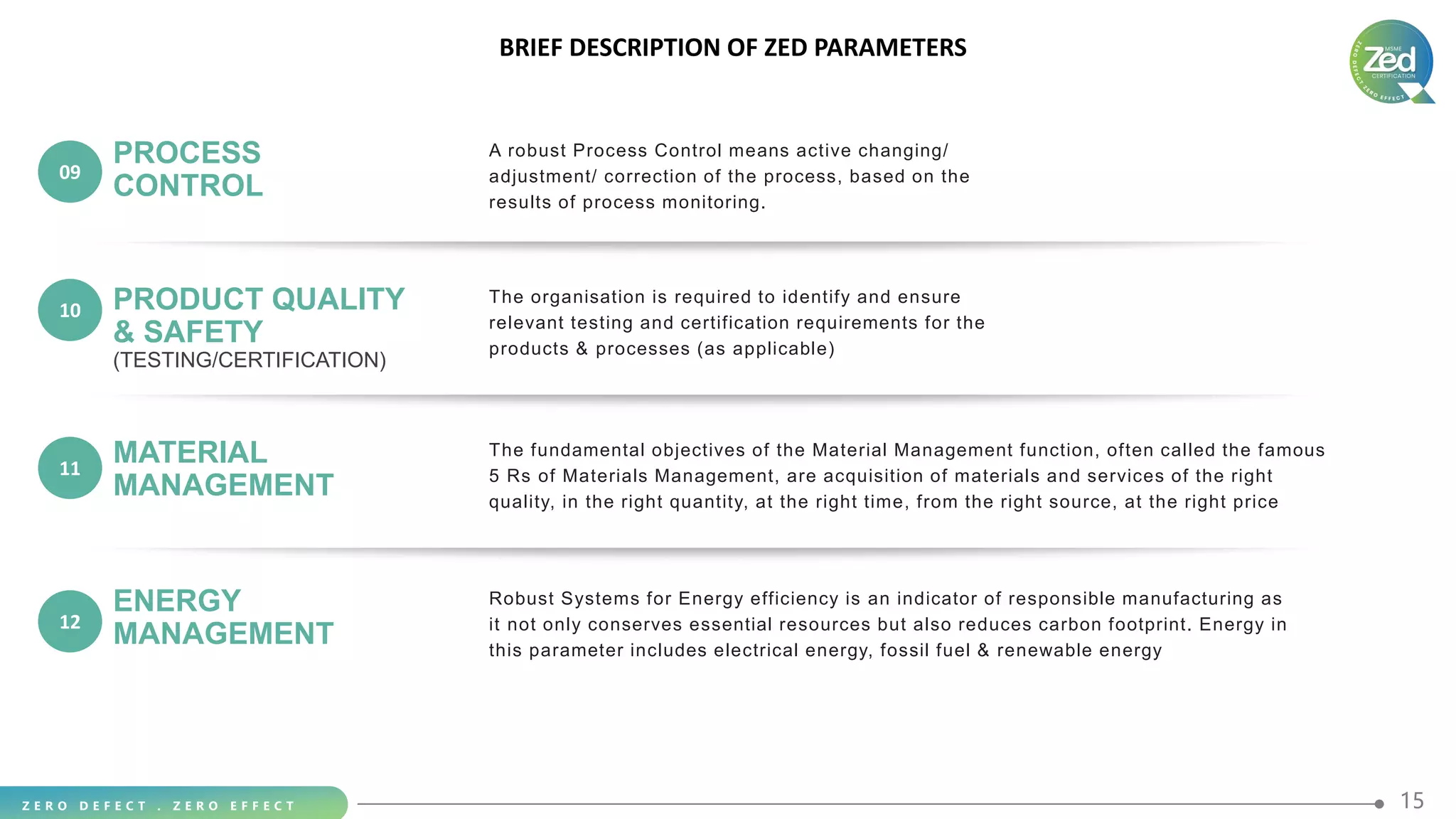 ZED Awareness PPT_27052022.pptx