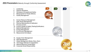 ZED Awareness PPT_27052022.pptx