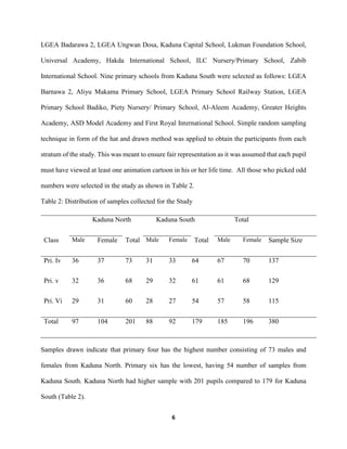 Zee 1. INFLUENCE OF ANIMATION CARTOONS ON AGRESSIVE BEHAV..docx