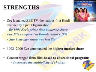 Zee TV SWOT | PPTX