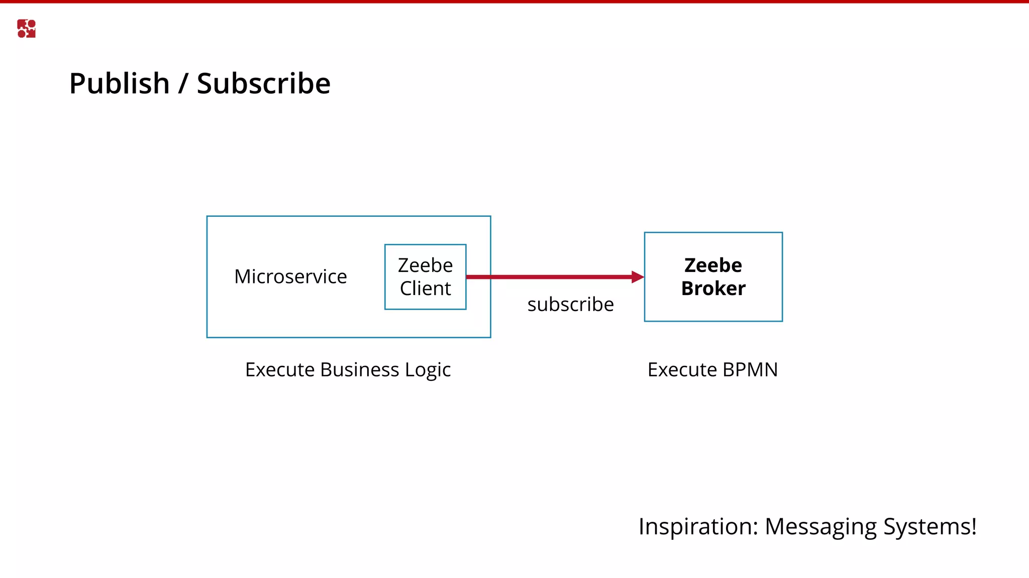 Zeebe - a Microservice Orchestration Engine | PDF