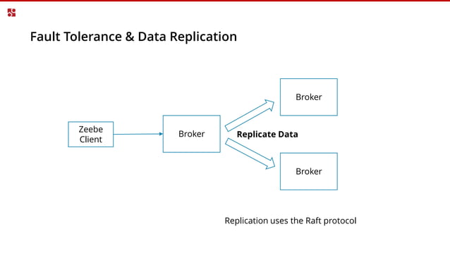 Zeebe - a Microservice Orchestration Engine | PDF