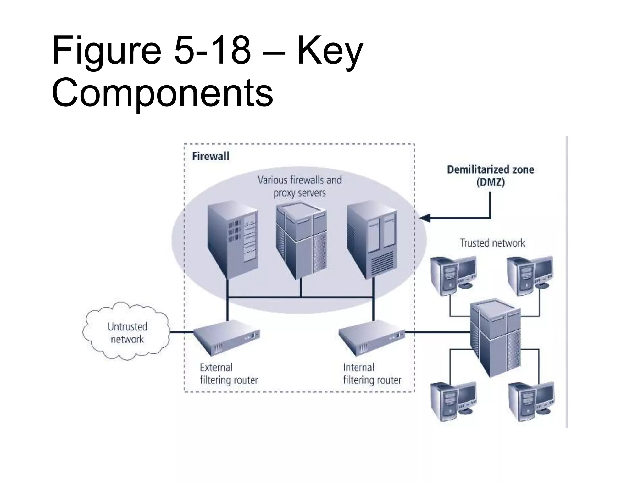Information Security Blueprint | PPTX