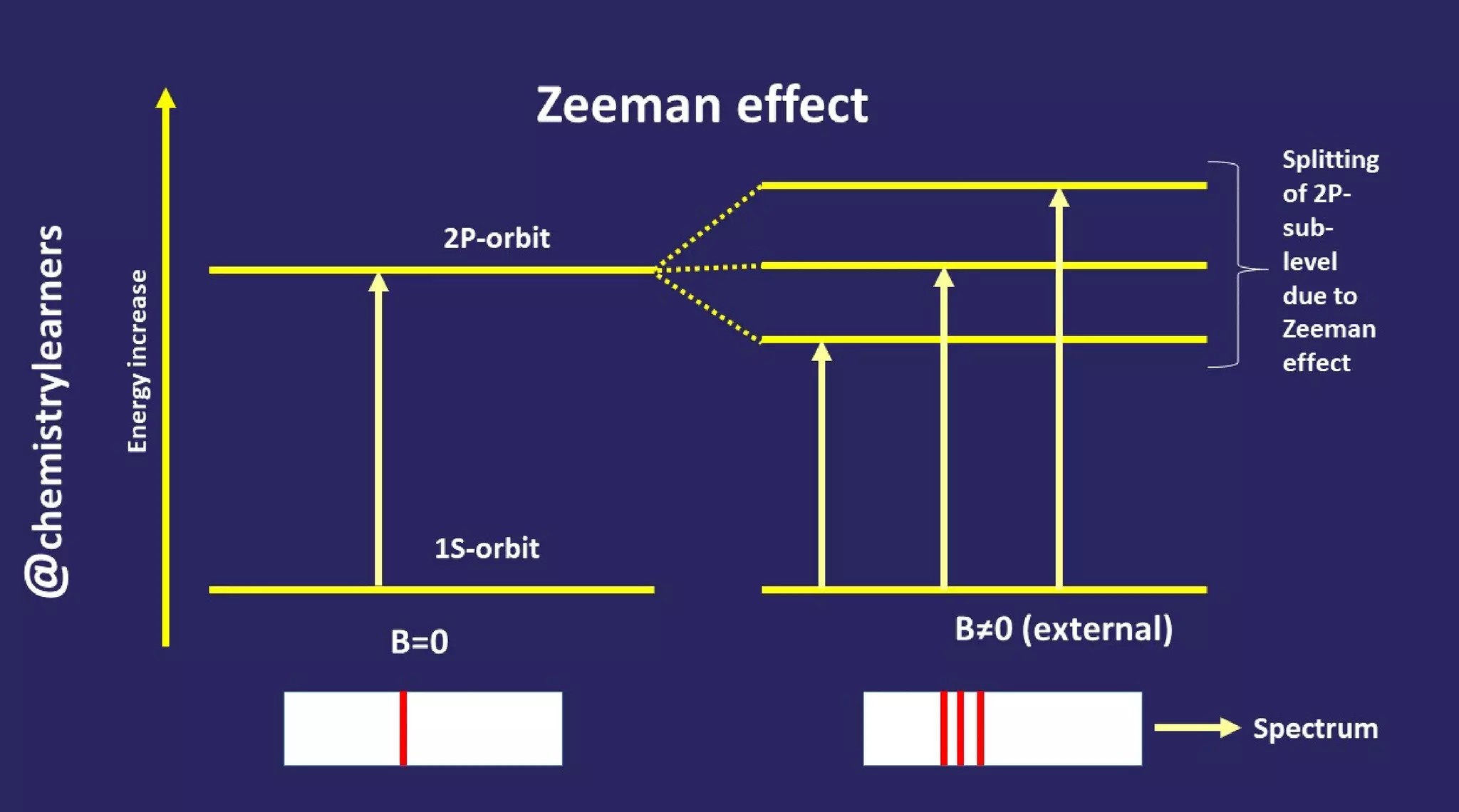 Zeeman effect.pdf