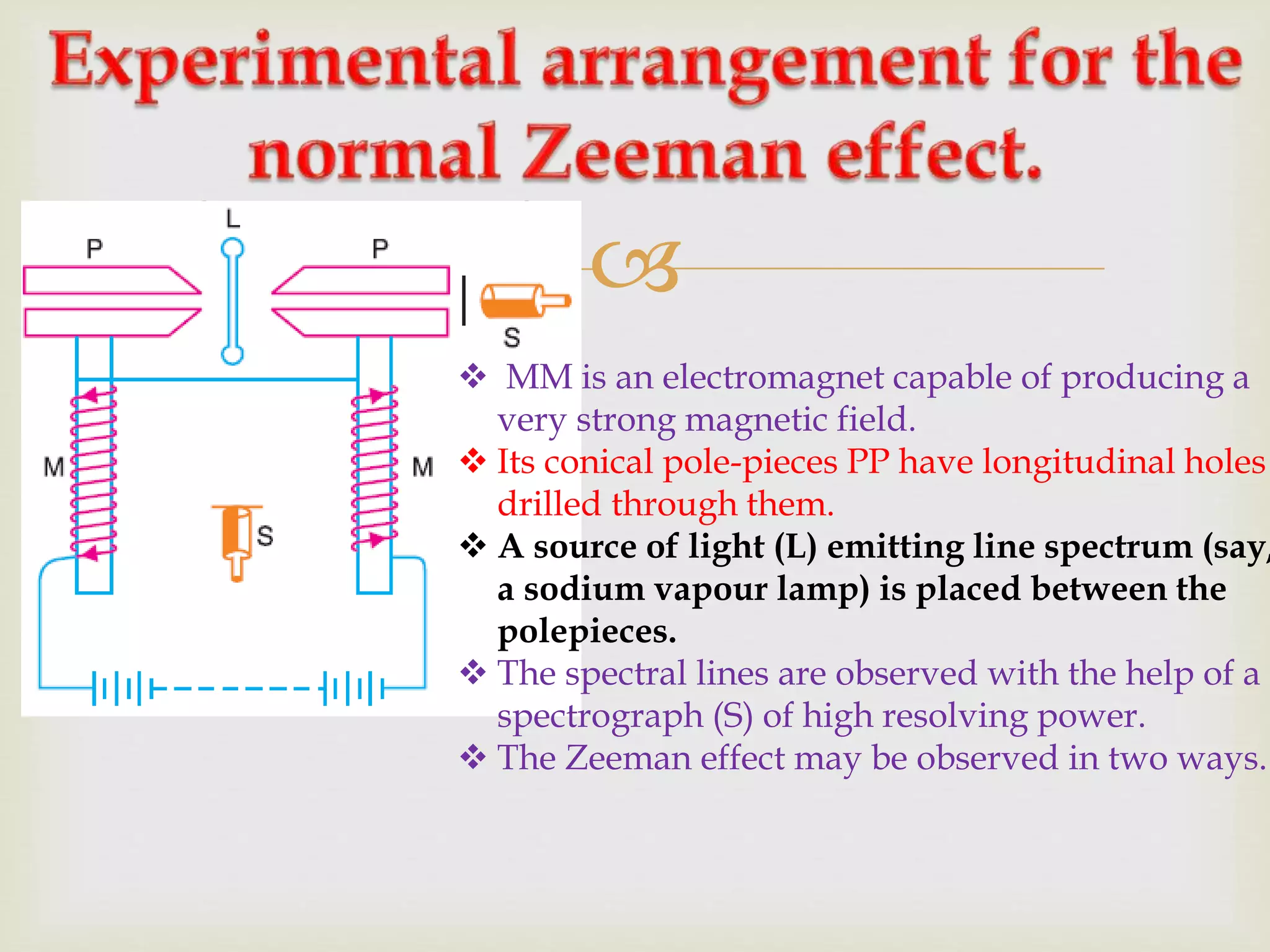 zeeman effect.pptx