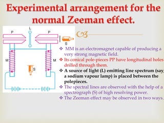 zeeman effect.pptx