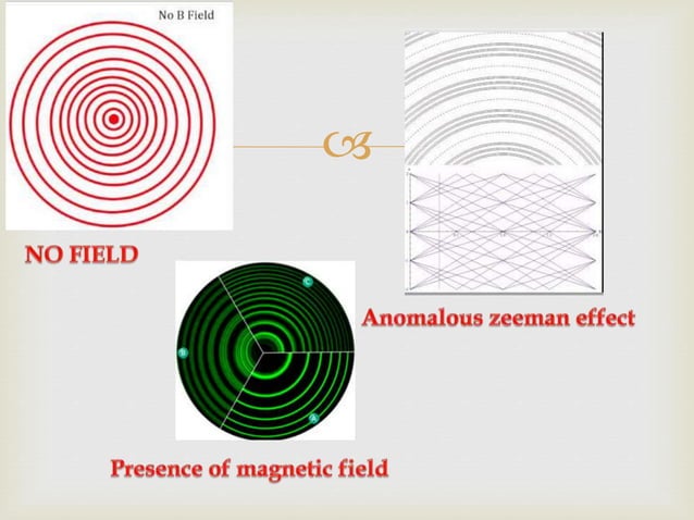 zeeman effect.pptx