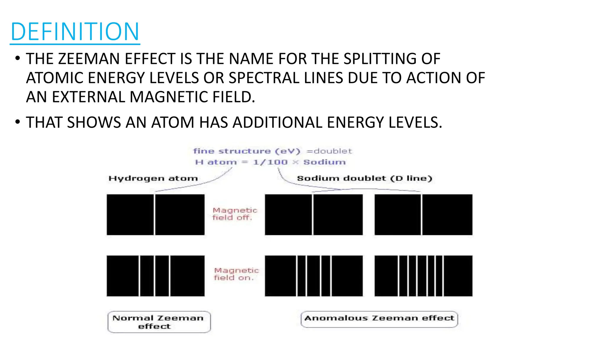 ZEEMAN EFFECT by Abhijit Puhan M.Sc.pptx