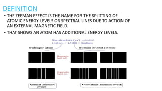 ZEEMAN EFFECT by Abhijit Puhan M.Sc.pptx