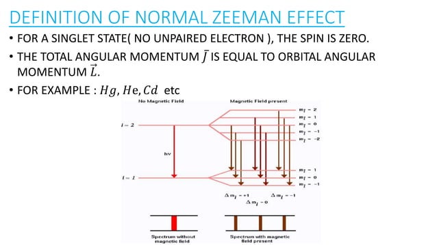ZEEMAN EFFECT by Abhijit Puhan M.Sc.pptx | Physics | Science