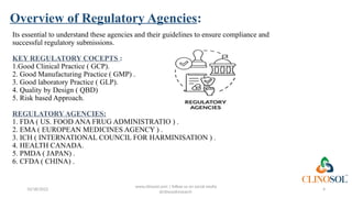 Medical Writing for Regulatory Submissions: Essential Guidelines | PPTX