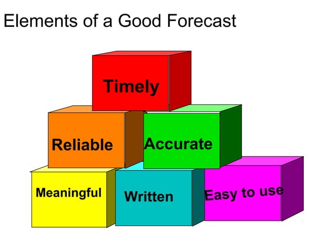 demand forecasting techniques | PPT