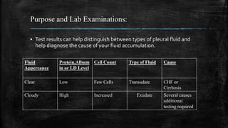 Zeeshan Chemical Pathology.potx.pptx