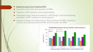 Chashma Neuclear Power Plant CHASHNUPP and its Economical Effect | PPT