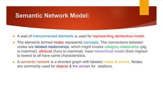 REPRESENTATION OF DECLARATIVE KNOWLEDGE | PPTX