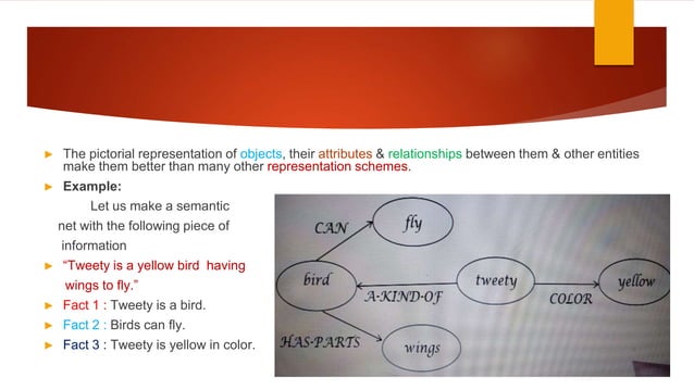 REPRESENTATION OF DECLARATIVE KNOWLEDGE | PPTX