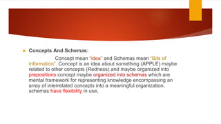 REPRESENTATION OF DECLARATIVE KNOWLEDGE | PPTX