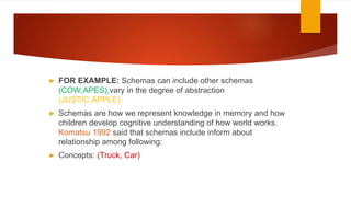 REPRESENTATION OF DECLARATIVE KNOWLEDGE | PPTX