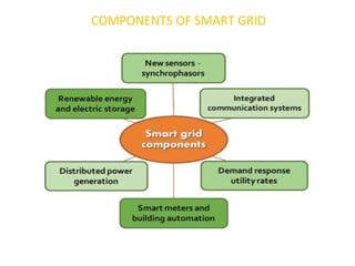 smart grid | PPT