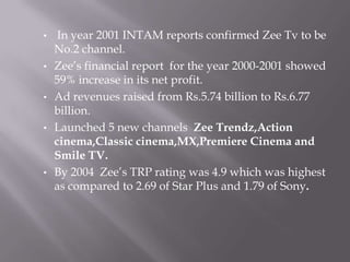 Zee telefilms | PPTX